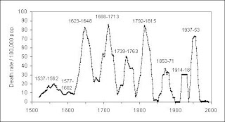 Random Roving: War Cycles