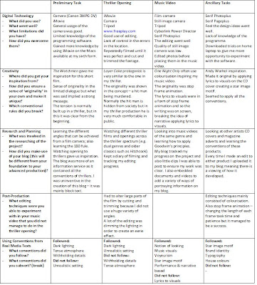 Exam Revision Notes: Personal Audit