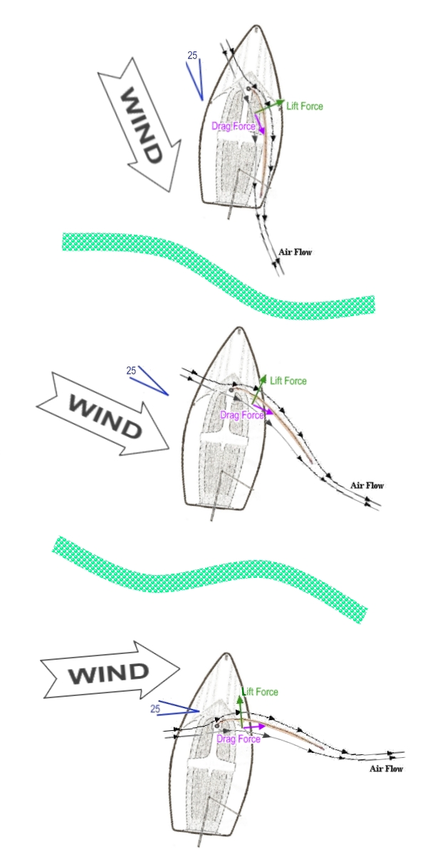 New Bern High School Naval Junior ROTC Sailing: Let's Begin At The ...