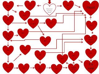 Minha Superlatividade: LOVE FLOWCHART