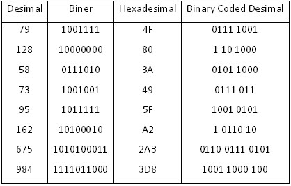 Artikel..!!: Bilangan Desimal