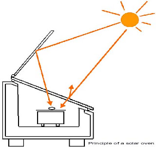 CONFECCIONDEHORNOSOLAR: HORNO SOLAR
