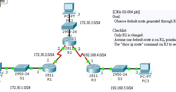 Show IP Protocols: Observe advertisement of Default Route by automatic ...