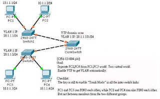 Show IP Protocols: Enable VTP to distribute VLAN information, and ...