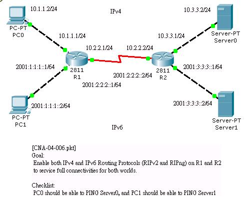 Ccna Labs Dual Stack Ipv6 And Ipv4 Configuration