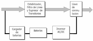 EVIDENCIAS ELECTRICIDAD: UPS (definicion)