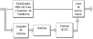 EVIDENCIAS ELECTRICIDAD: UPS (definicion)
