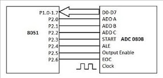 Digital: Interfacing ADC0808 to 8051