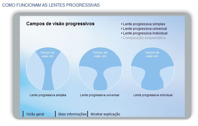 ÓTICA CIDADE VERDE: Como Funcionam as Lentes Progressivas