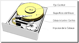 Gustavo Lorenzatti: Estructura Lógica del Disco Duro