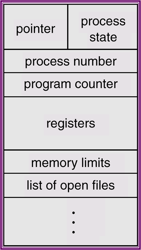 Colt's Blog: Android OS - Processes and the Zygote!