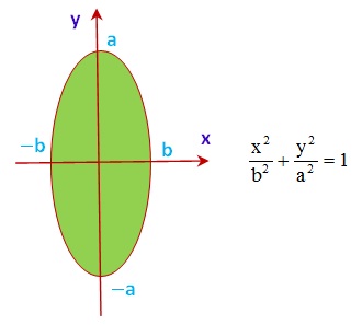 MATEMATIKA INDONESIA: Persamaan Elips