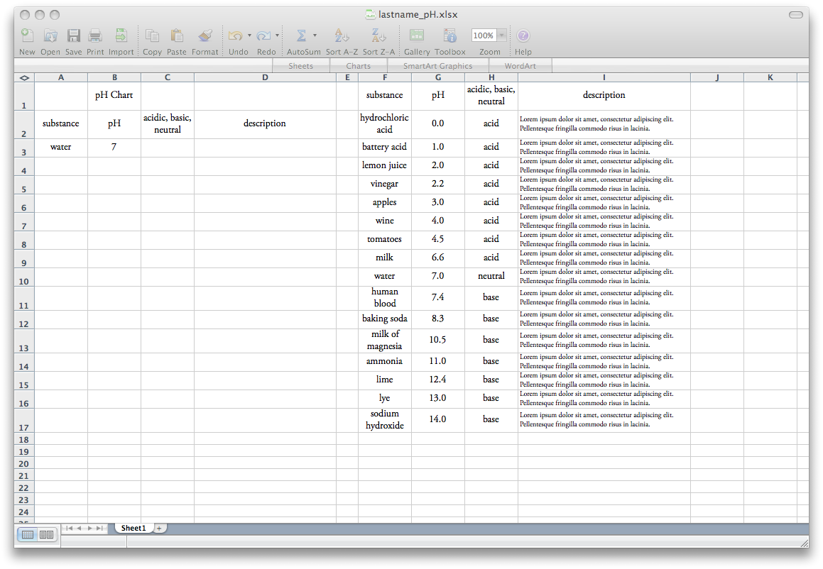 Middle School Computer Lab Blog: pH and Excel