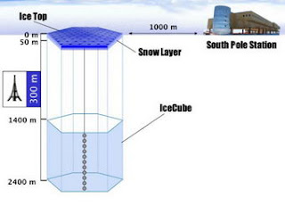 Dialogos of Eide: Antarctic Muon And Neutrino Detector Array....