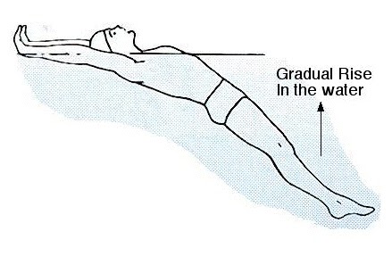 Swimming Teaching: Learn How To Swim 101 – Back Float Part 3 - Learn ...