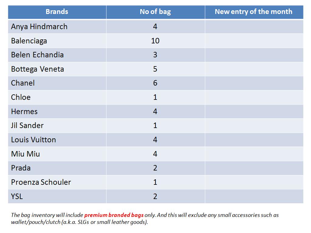 bagfetishperson: Bag Inventory as of 1 January 2011