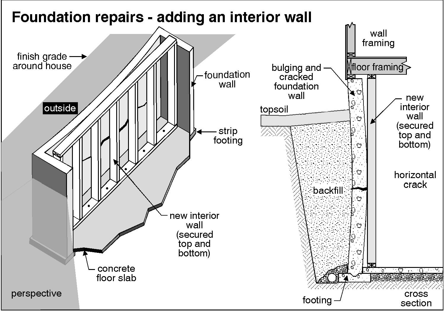 HomeCrafters Home Inspection Services Inc.: Foundation Cracks