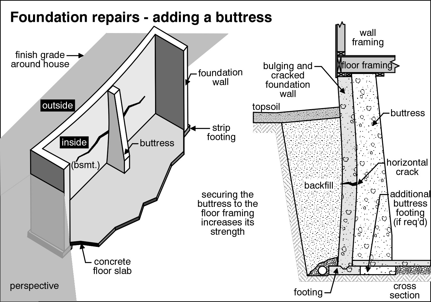 HomeCrafters Home Inspection Services Inc.: Foundation Cracks
