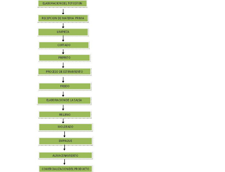 PROCESOS AGROINDUSTRIALES: PROCESANDO