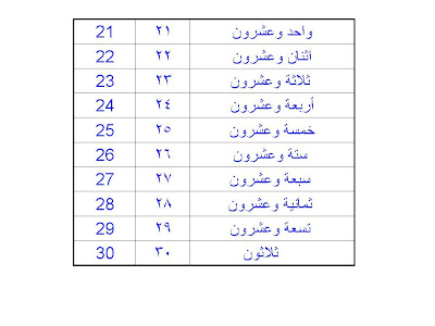 Arabic 4 Free: ARABIC NUMBERS