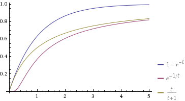 M O B J E C T I V I S T: June 2010