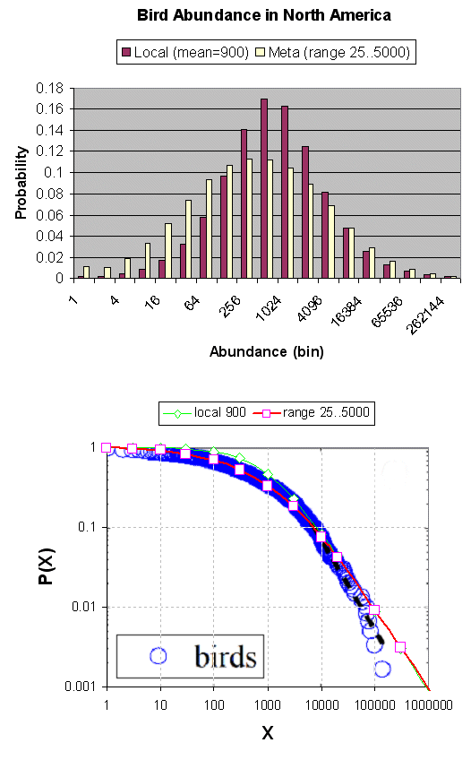 M O B J E C T I V I S T
