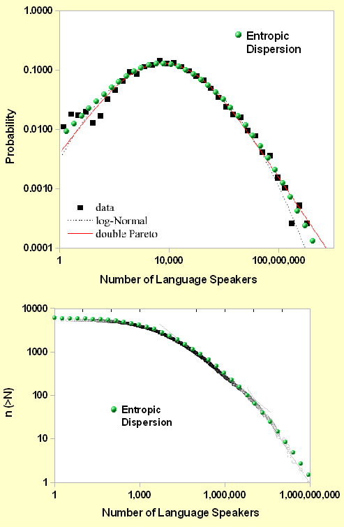 M O B J E C T I V I S T: Tower of Babel, How languages diversify