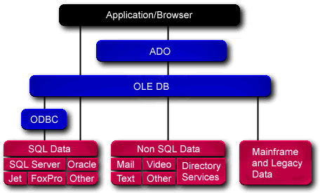 Classic ASP: Working With Connection and Data Source