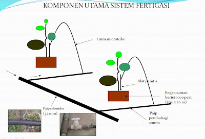 GREEN AGRO WORLD: PENGENALAN KEPADA SISTEM FERTIGASI