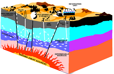 Interesting energy facts: Why go for geothermal energy?
