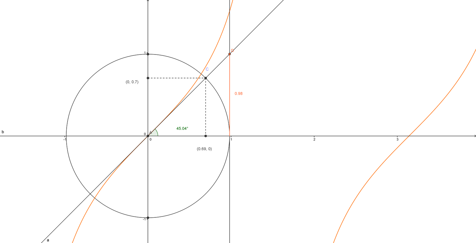 TRIGONOMETRIA: CICLO TRIGONOMÉTRICO E FUNÇÃO TANGENTE DE 60,45 E 30 GRAUS