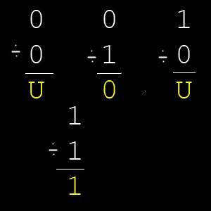 Number System Operations: BINARY DIVISION