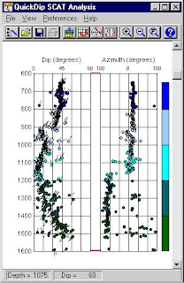 Wahyu Asmantowi: QuickDip: Dipmeter Interpretation, tadpole plots and more