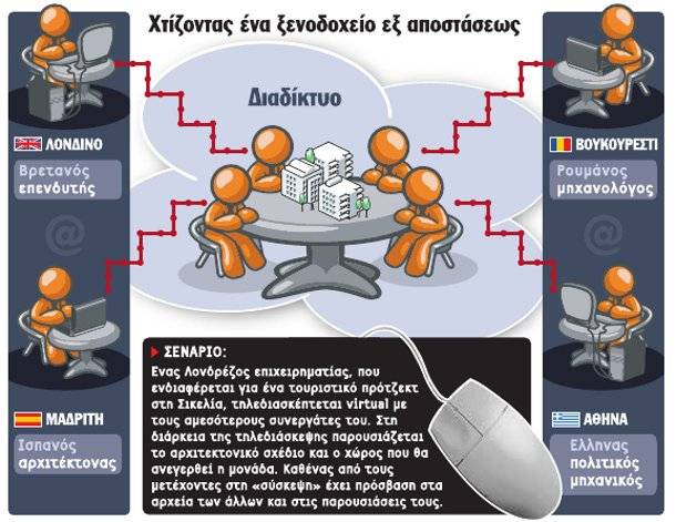Giouliblog, το ιστολόγιο της έκθεσης: ΤΗΛΕΡΓΑΣΙΑ