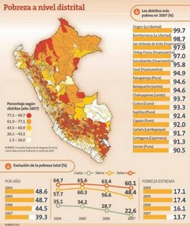 EconoResource: Pobreza en el Perú; conceptos básicos y medición