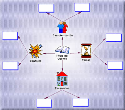 Aprendizaje Visual: Ejemplos de aprendizaje visual