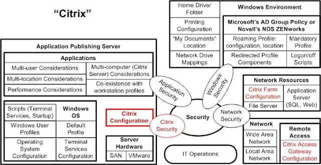 Stepney Marsh Systems - IT Consultants: Applications on Citrix ...