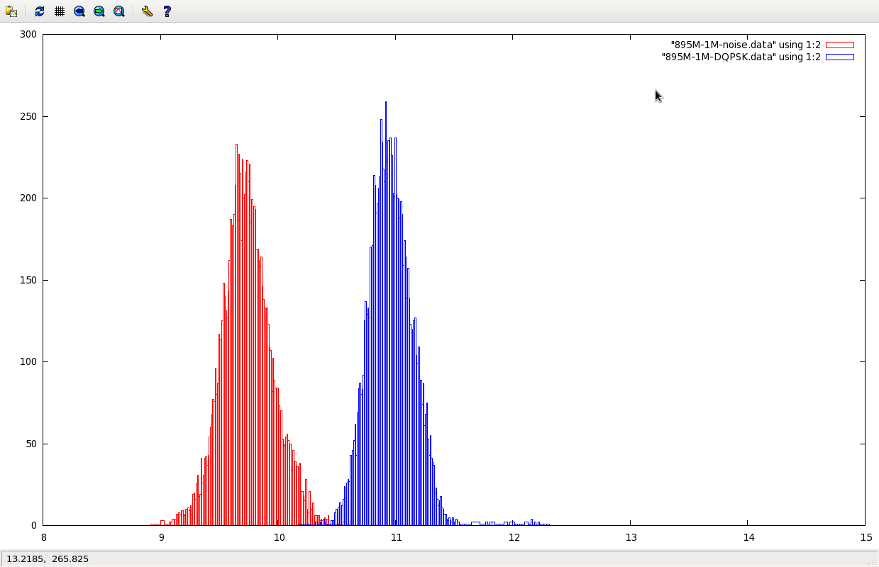 Programming Gnu Radio Signal Noise Distributions