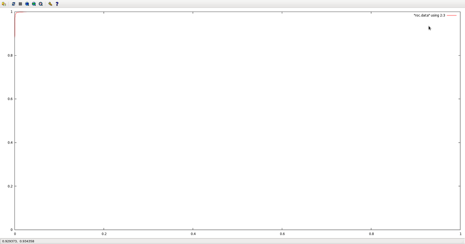 Programming: GNU Radio energy detector plots