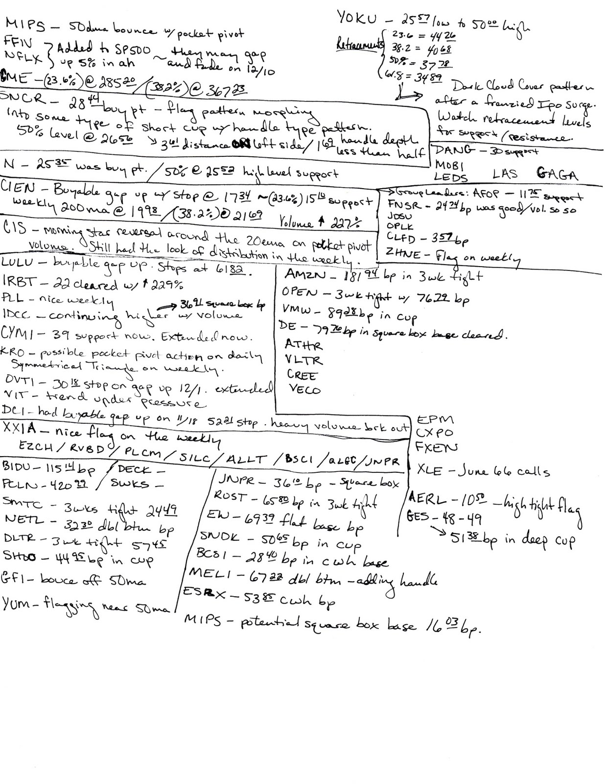 TCM, LLC: Scanned Notes : 12/13