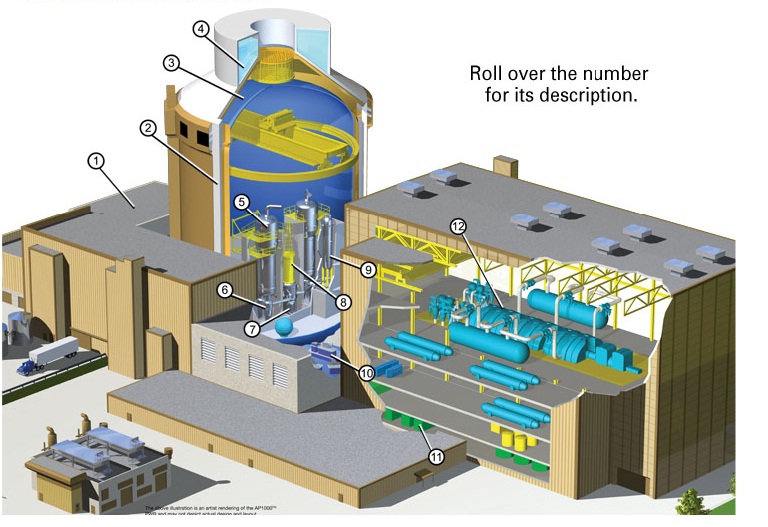 Nuclear For The Green World: List of reactor types that are available ...