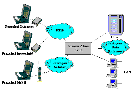 Sistem Informasi: JARINGAN KOMPUTER