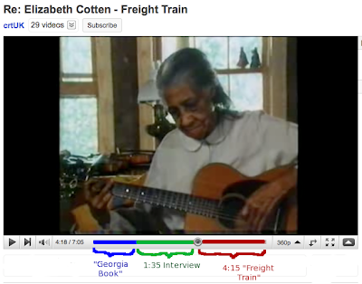 Sounding Board for Musical Theorists: Elizabeth Cotten- "Freight Train"