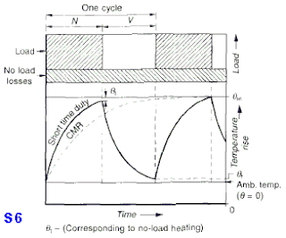 PowerTips: Duty Cycles of Rotating Machines