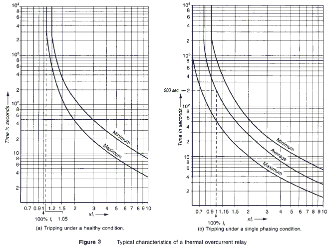 PowerTips: Thermal overload relays for Motors