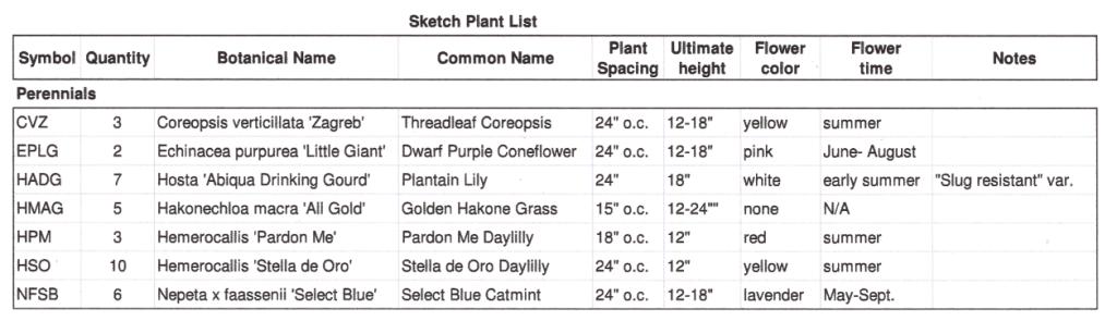 Garden Sense: Garden Design IV – Choosing the Perfect Plants