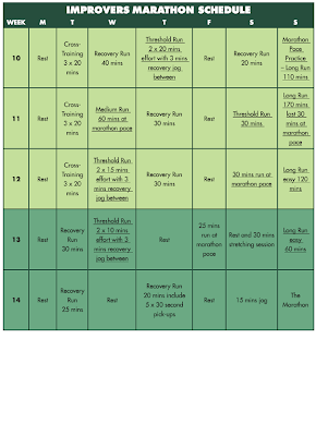 Words from a club runner: 14 Week Marathon Training Schedule - Wks 8-14