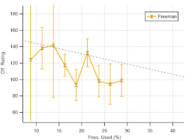 Hoya Prospectus: Season Preview: Austin Freeman