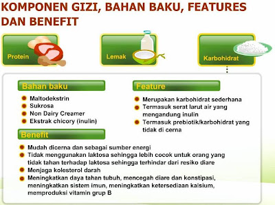 Welcome to Produgen Blog: Berikut adalah komponen gizi, bahan baku ...