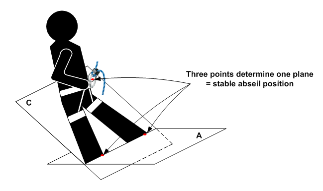 How To Rappel or Why You Need To Spread Your Legs (Not in a Nasty Way)